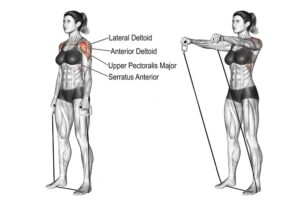 10 Best Resistance Band Shoulder Exercises