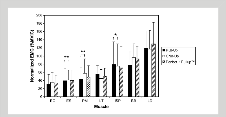 Chin-Ups: What Muscles Do They Target?